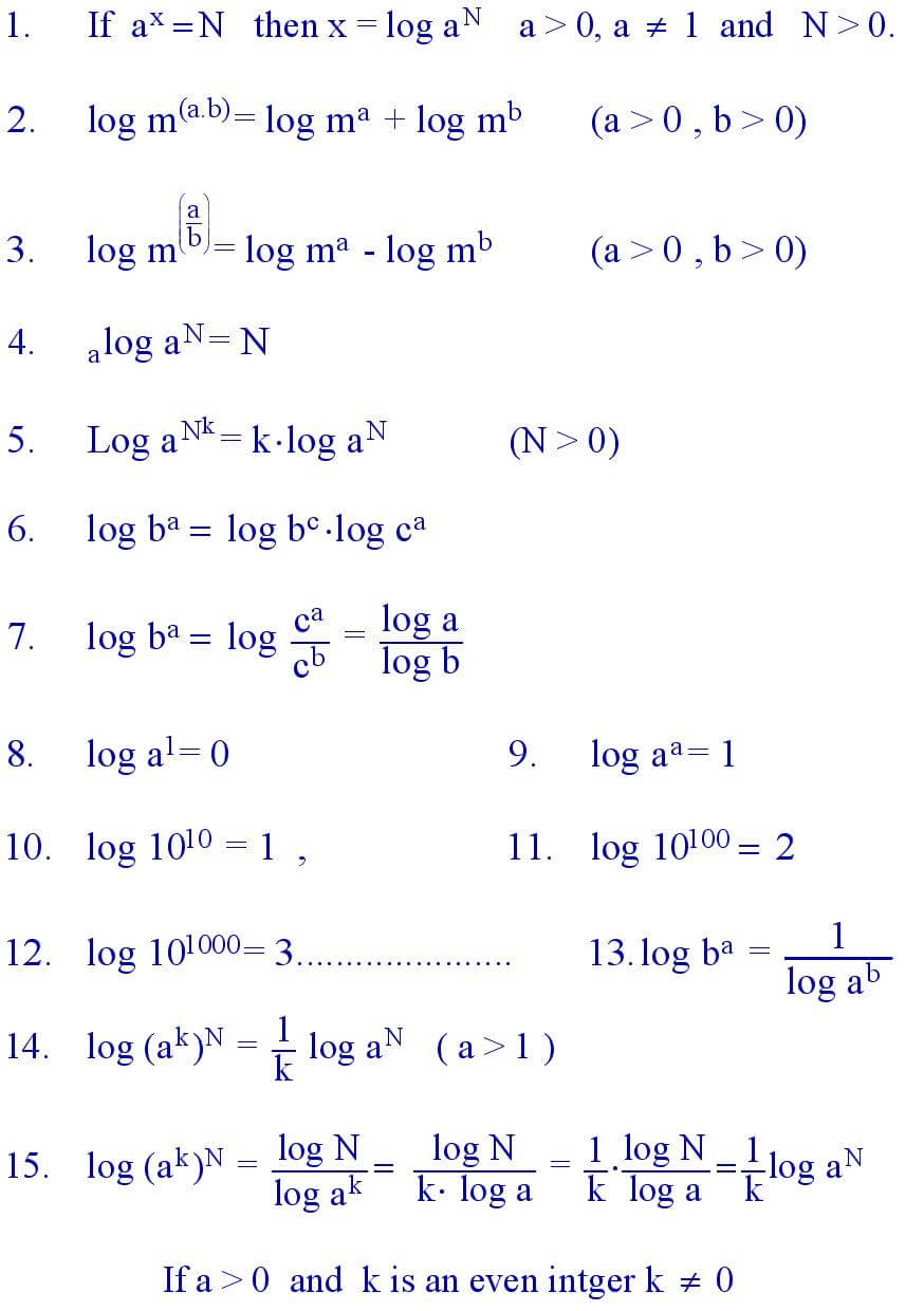 Logarithms Formula In Maths