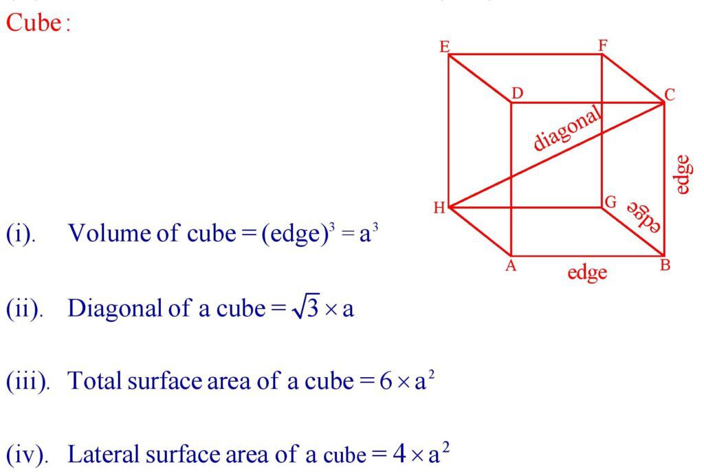 Volume And Surface Area Of Solids For 8th Class » Formula In Maths