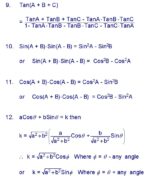 Compound Angle Formula » Formula In Maths