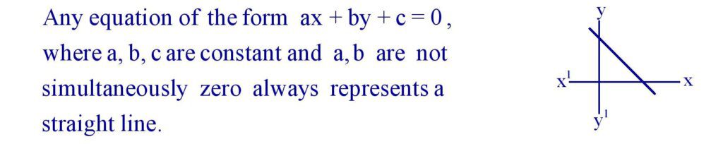 Straight Lines Formula For 11th Class » Formula In Maths