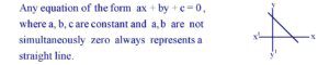 Straight Lines Formula For 11th Class » Formula In Maths