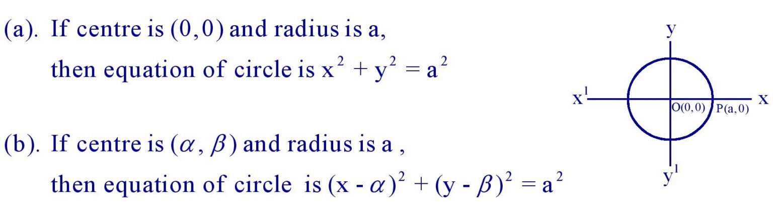 Circle Formula Of Co-ordinate » Formula In Maths
