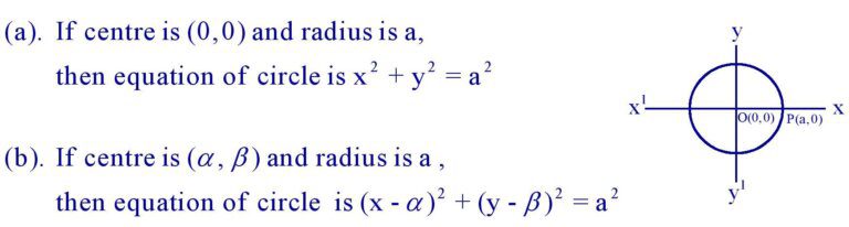 Circle Formula Of Co-ordinate » Formula In Maths