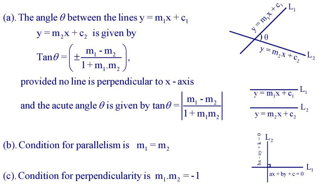 Straight Lines Formula For 11th Class » Formula In Maths
