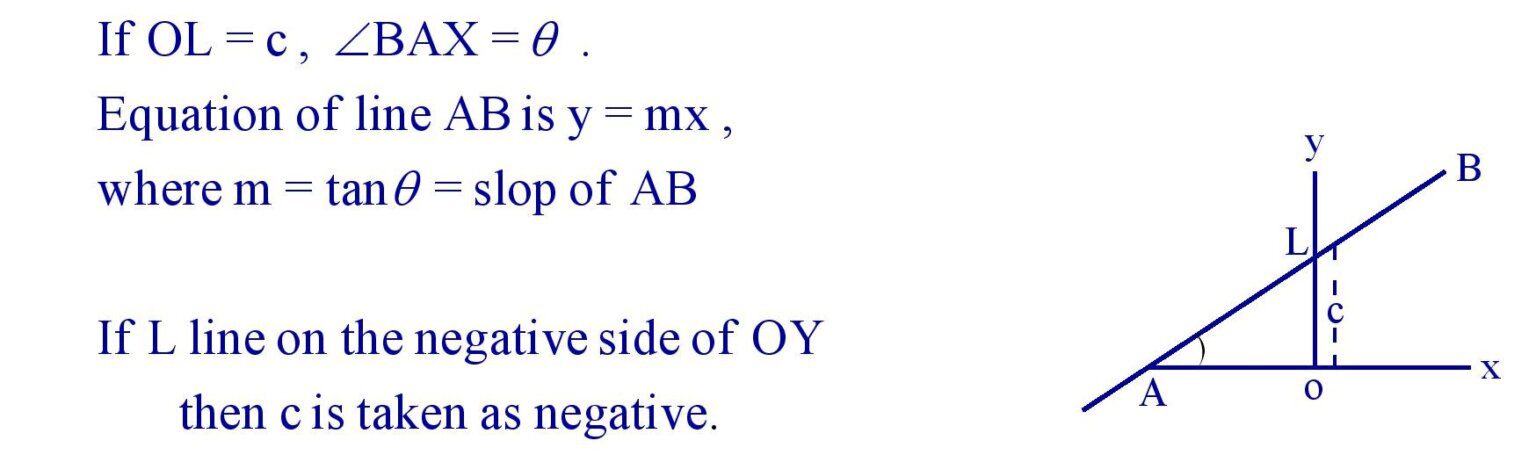 Straight Lines Formula For 11th Class » Formula In Maths