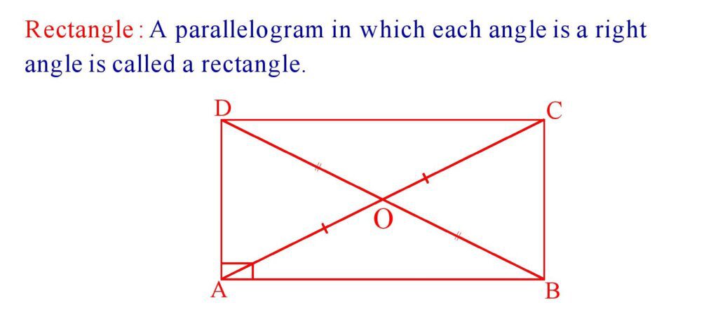 Parallelograms Formula For 8th Class » Formula In Maths