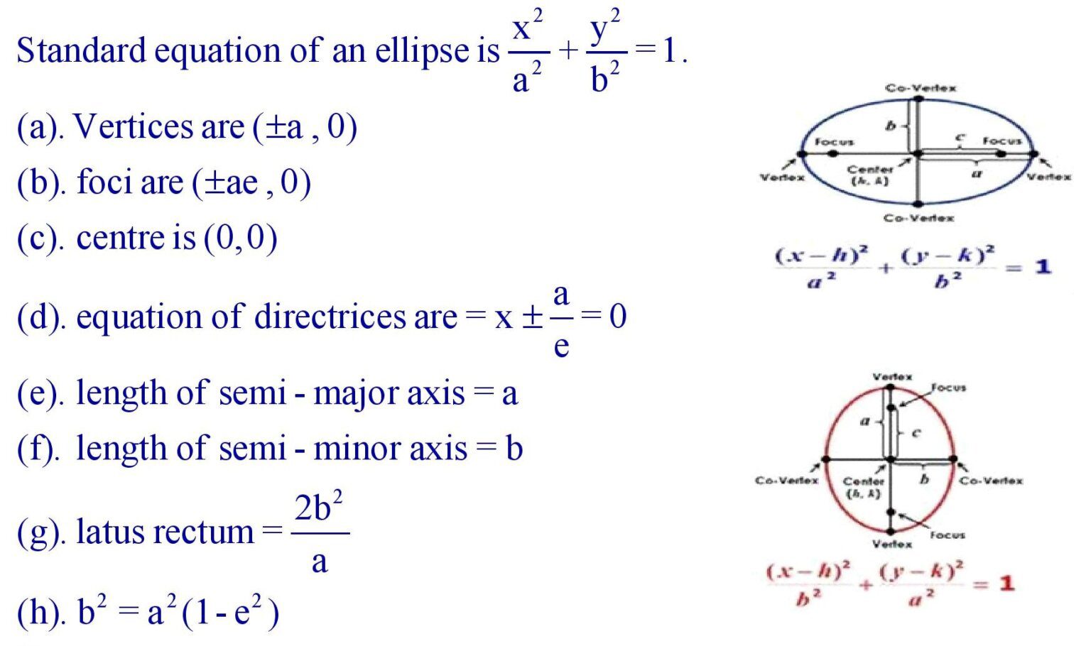 Conic Sections Formula For 11th Class Formula In Maths Conic Sections Formula For 11th Class Formula In Maths