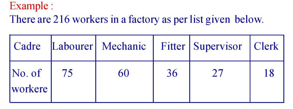 Pie Charts For 8th Class » Formula In Maths