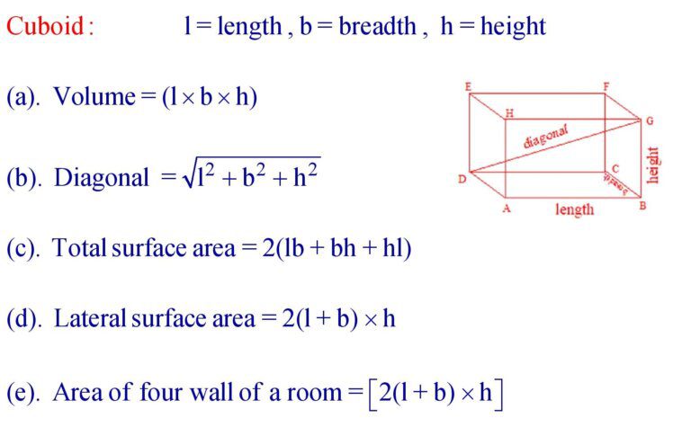 Volume And Surface Area Formula For 9th Class » Formula In Maths