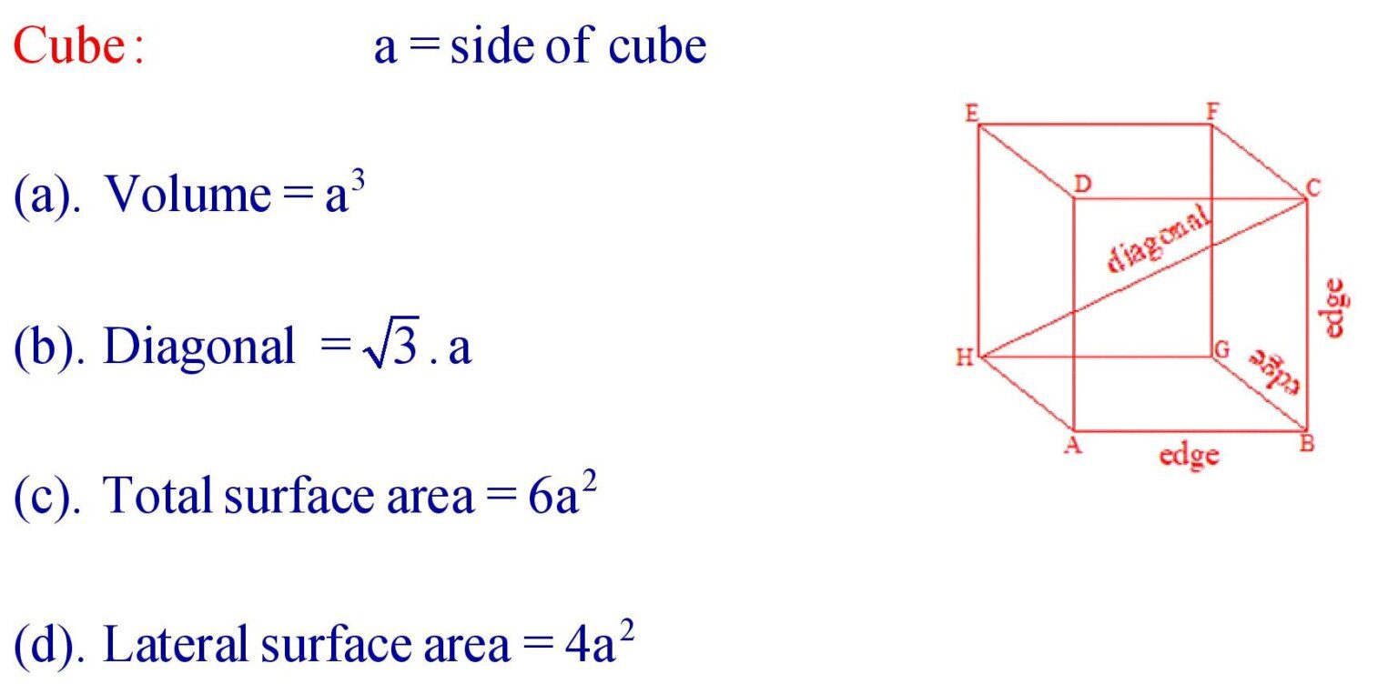 Volume And Surface Area Formula For 9th Class » Formula In Maths